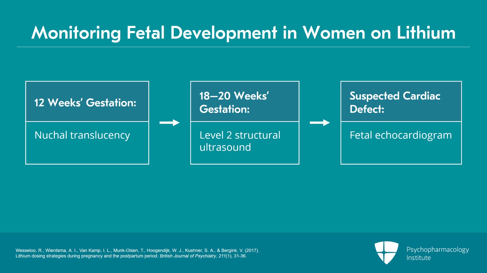 Psychopharmacology Institute